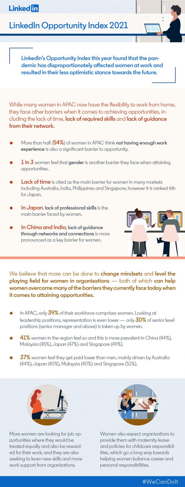 Insight: LinkedIn study reveals women in the Philippines prepared to ...